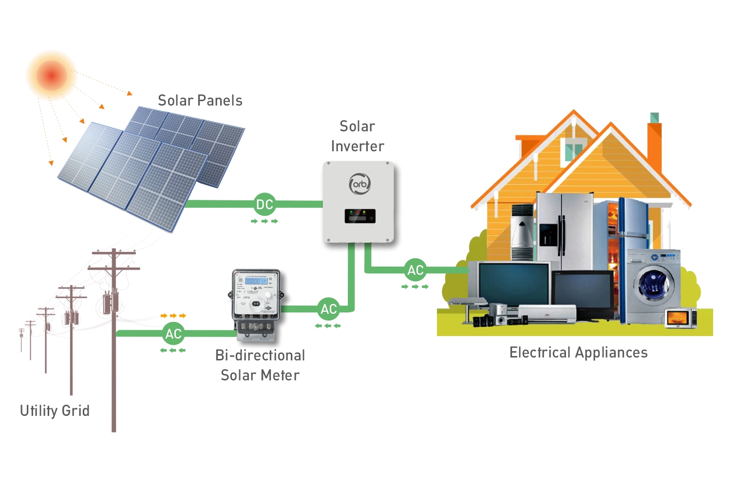 Laxmi Solar Energy Jabalpur | Best Solar Panel & Renewable Energy Solutions